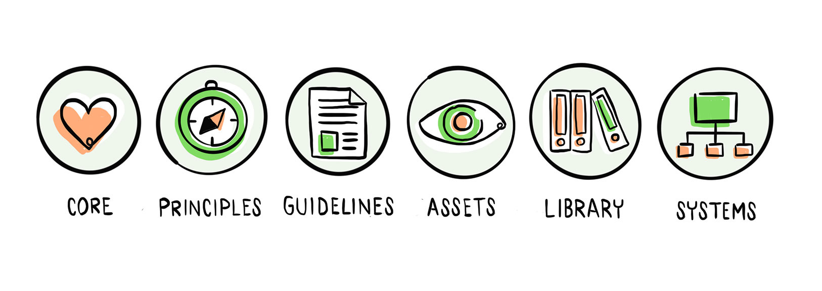 Let’s Talk Design Systems: A Visual Guide for Practical Business Use ...