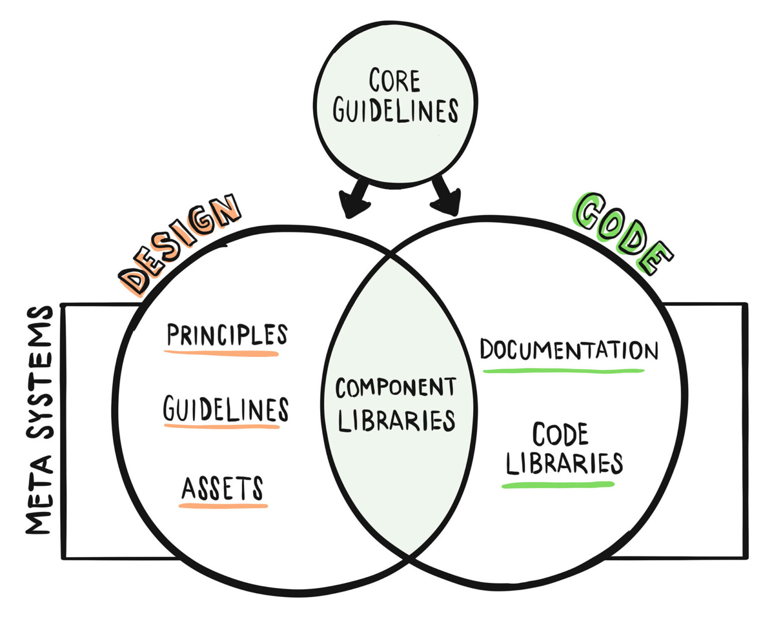 Let’s Talk Design Systems: A Visual Guide for Practical Business Use ...